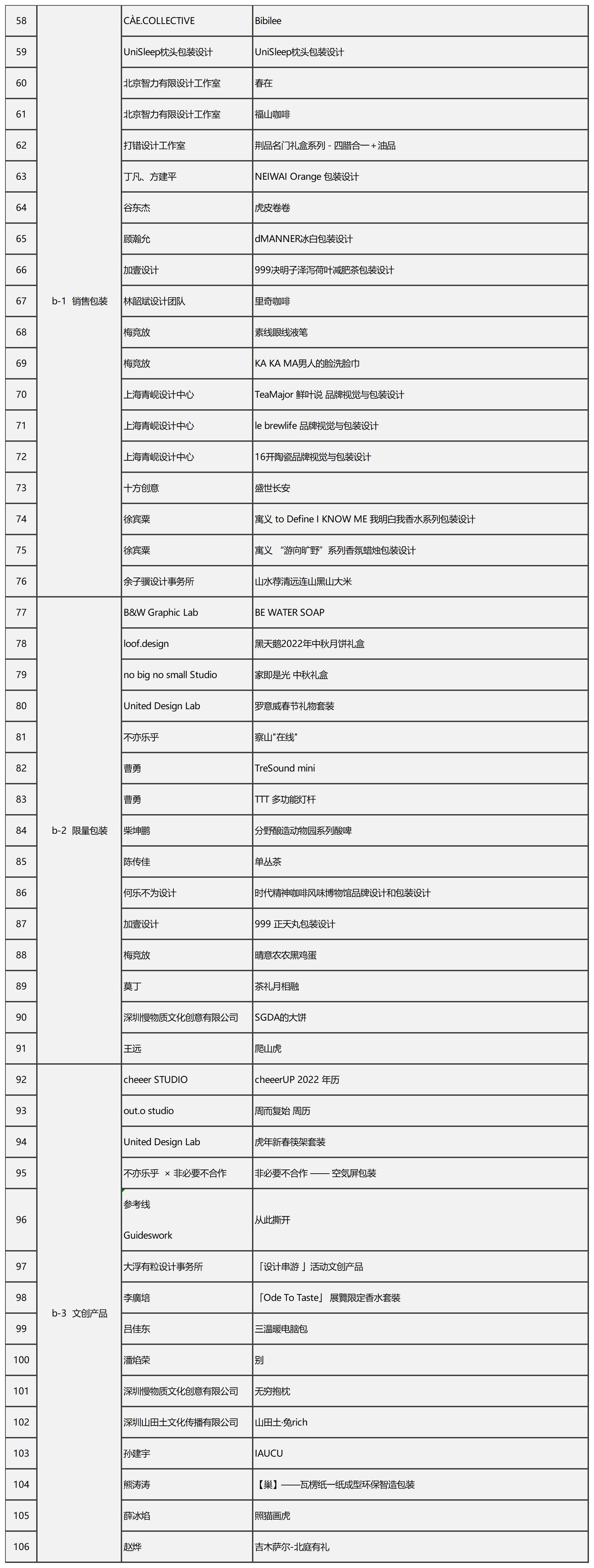 GDC设计奖2023入围作品名单公布！